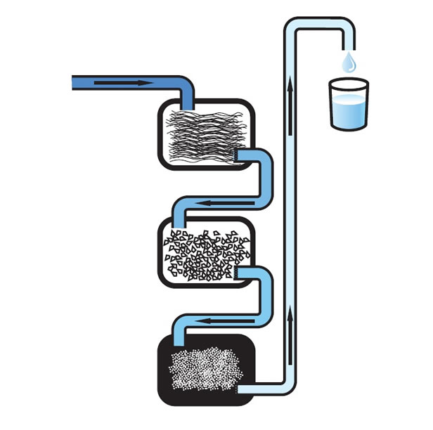 Stream Filtration Systems - Aqua-Tech