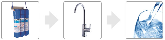 Stream Filtration Systems - Aqua-Tech